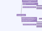 Gerundio e Infinitivo - Mind Map