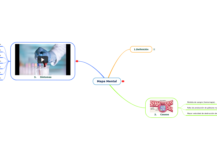 Mapa Mental - Adimen Mapa