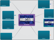 primer mapa conceptual ofimatica 1 - Mind Map