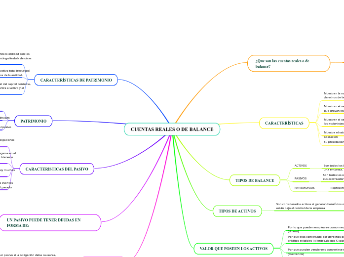 CUENTAS REALES O DE BALANCE - Mind Map