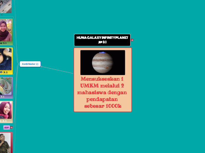 JIP UMKM 3.1 - Mind Map