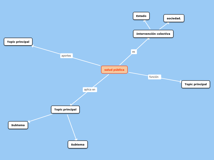 Mentefacto. - Mind Map