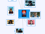 stranger things - Mind Map