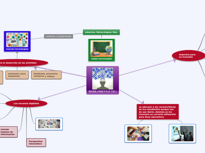 HERRAMIENTAS TICs - Mind Map
