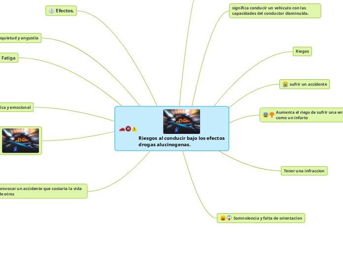 Riesgos al conducir bajo los efectos droga...- Mind Map