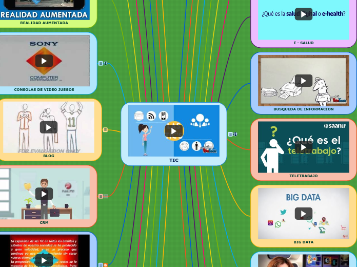 TIC - Mappa Mentale - Schema