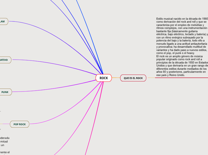 ROCK - Mind Map