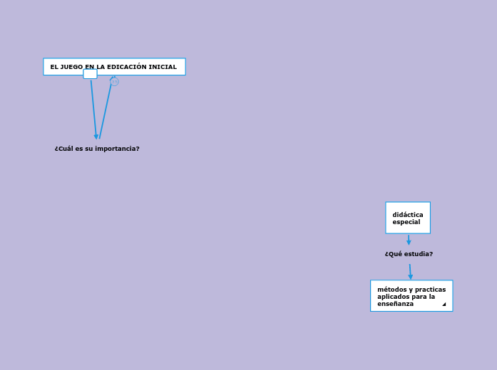 Construcción De La Subjetividad Mind Map