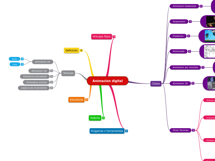 Animacion digital - Mind Map