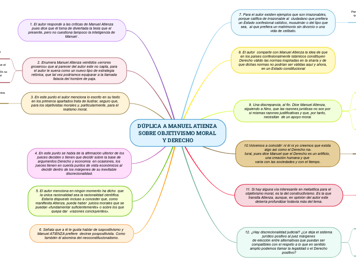 DÚPLICA A MANUEL ATIENZA SOBRE OBJETIVISMO...- Mind Map