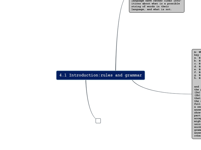 4.1 Introduction:rules and grammar - Mind Map