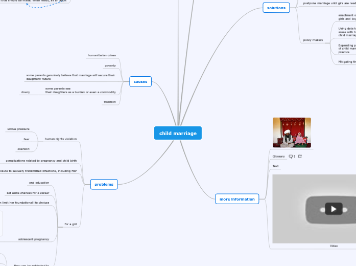 child marriage - Mind Map