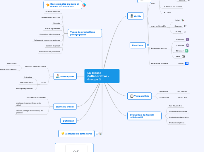 La Classe Collaborative - Groupe 2 - Mind Map