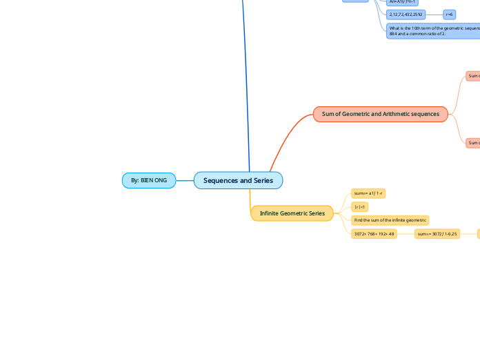 Sequences and Series - Mind Map