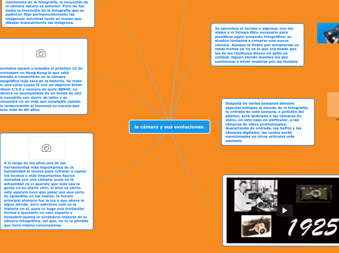 la cámara y sus evoluciones. - Mind Map