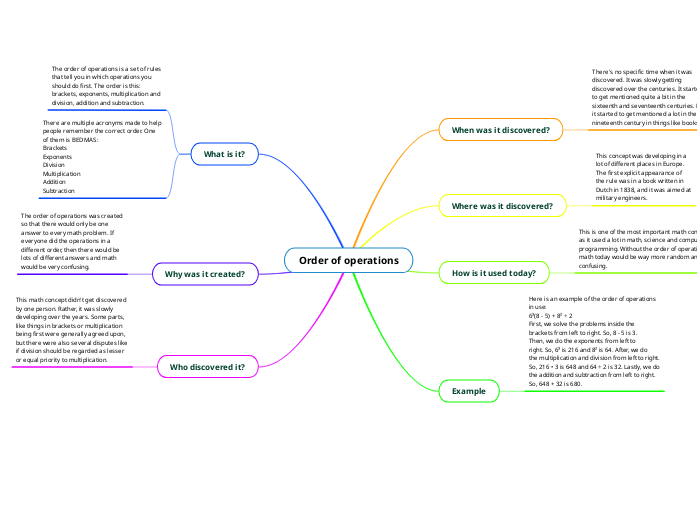 Order of operations - Mind Map