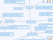Macromolecules - Concept Map