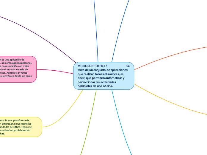 MICROSOFT OFFICE : ...- Mind Map