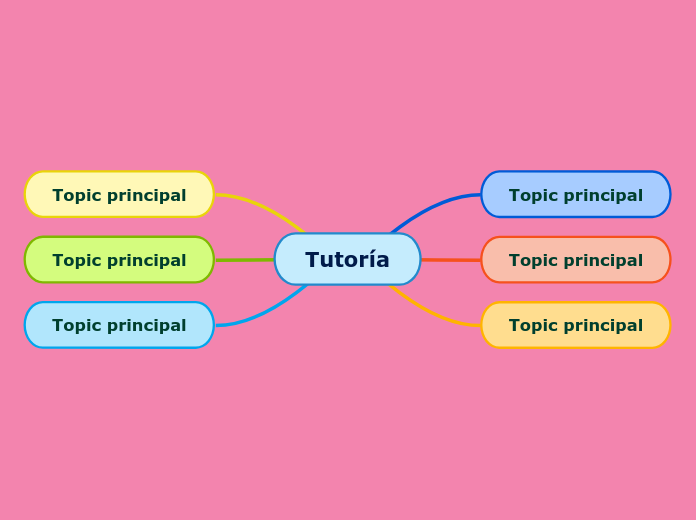 Tutoría - Mind Map