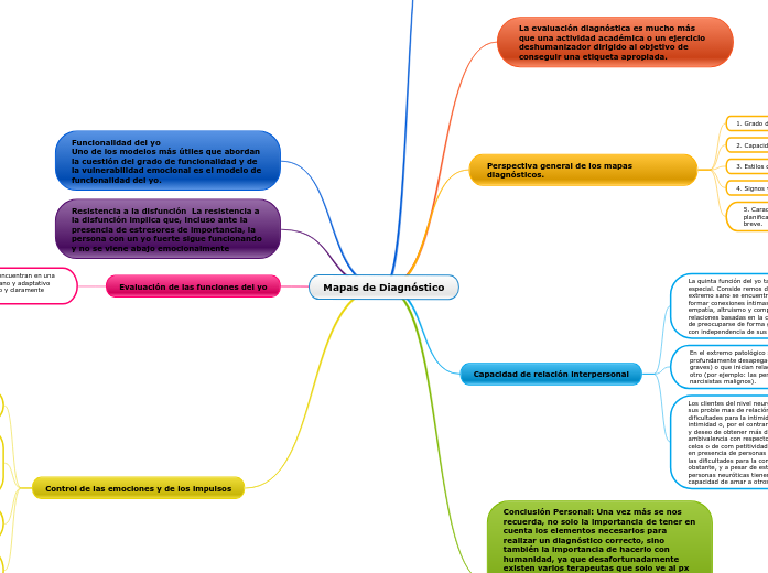 Mapas de Diagnóstico - Mind Map