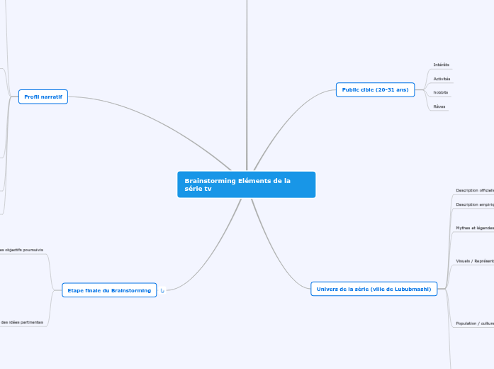 Brainstorming Eléments de la série tv - Mind Map