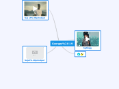 Présentation 19 - Mind Map