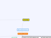 Visual Thinking - Concept Map