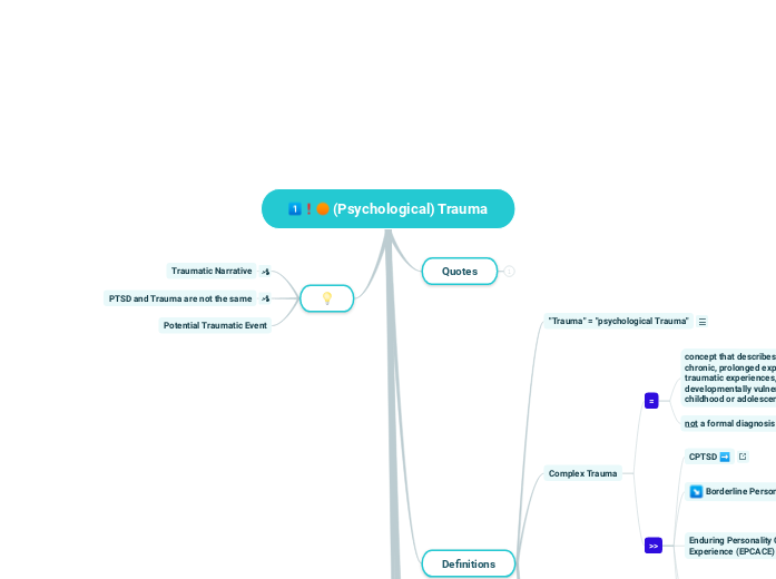 Psychological Trauma - Mind Map