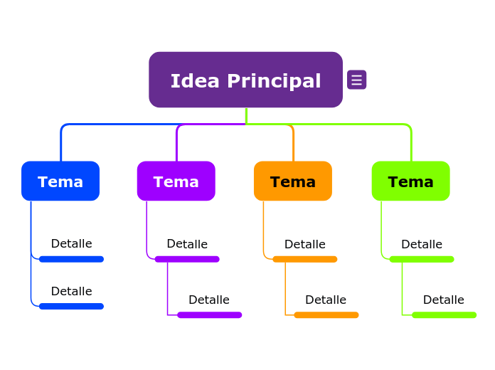 Que es un organizador grafico - Mind Map