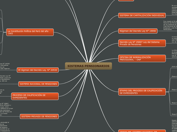 SISTEMAS PENSIONARIOS - Mind Map