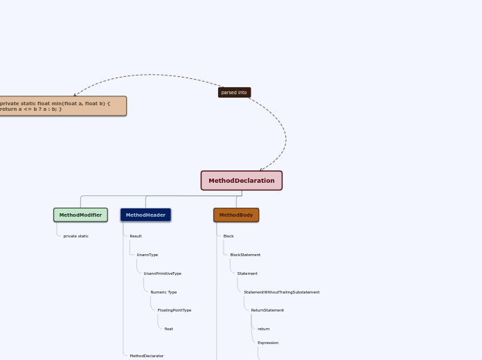 2.1 - Mapa Mental - Amostra