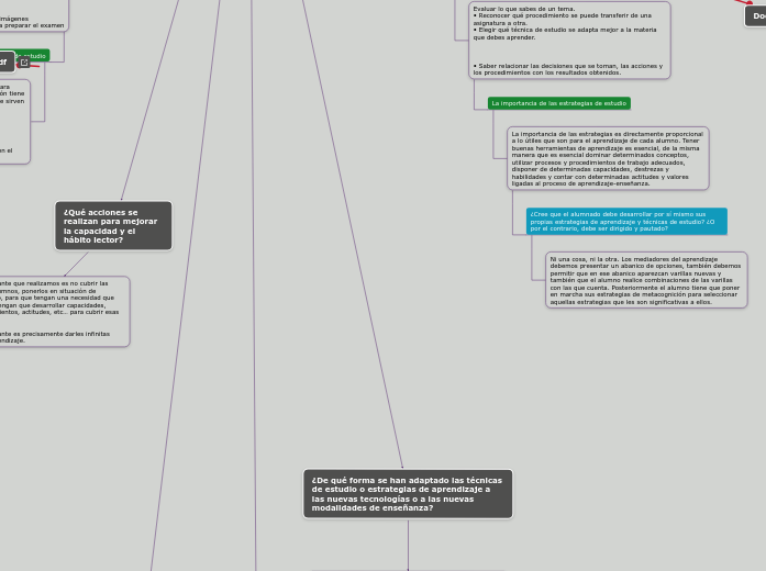 Técnicas y estrategias de estudio - Mind Map