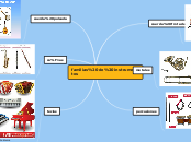 familias de instrumentos - Mind Map