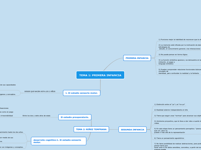 TEMA 1: PRIMERA INFANCIA - Mind Map