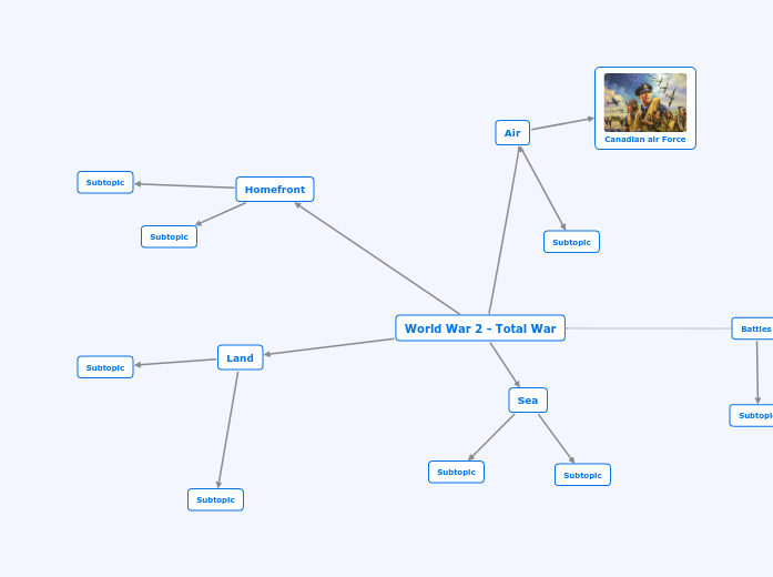 World War 2 - CONCEPT MAP - Mind Map