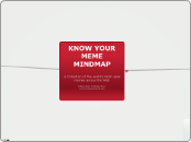 KNOW YOUR MEME MINDMAP - Mind Map