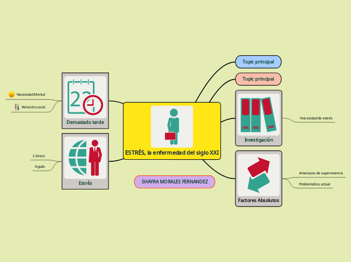 EstrÉs La Enfermedad Del Siglo Xxi Mindmap