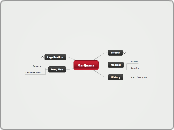 Marijuana - Mind Map