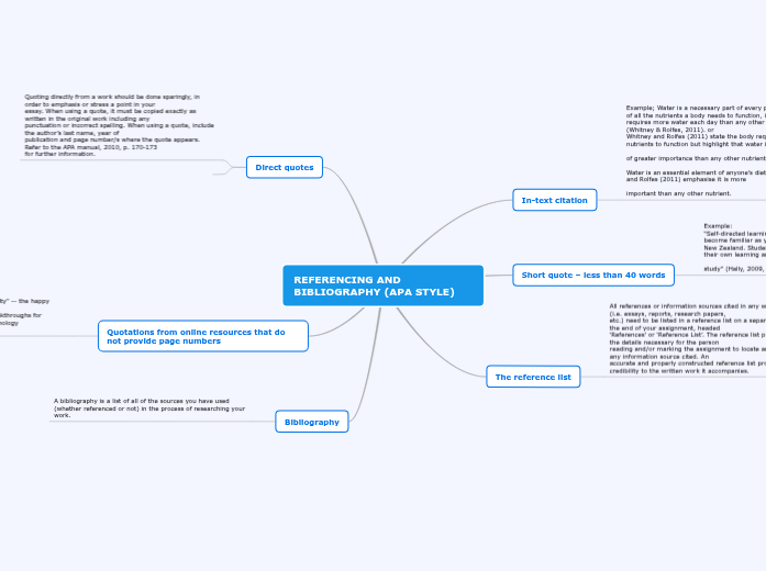 REFERENCING AND BIBLIOGRAPHY (APA STYLE) - Mind Map