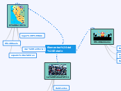 Elementos del Estado - Mind Map
