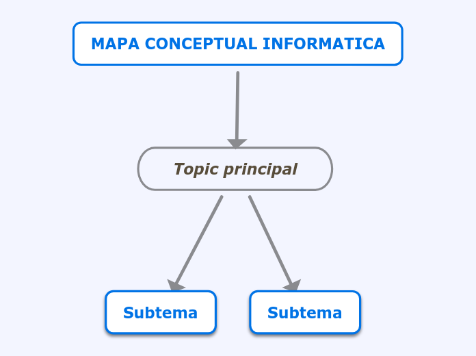 MAPA CONCEPTUAL INFORMATICA - Elmetérkép