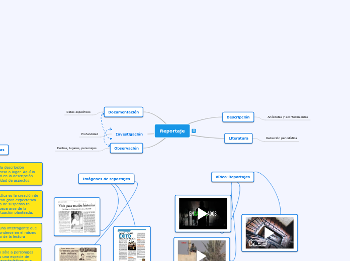 Reportaje - Mind Map