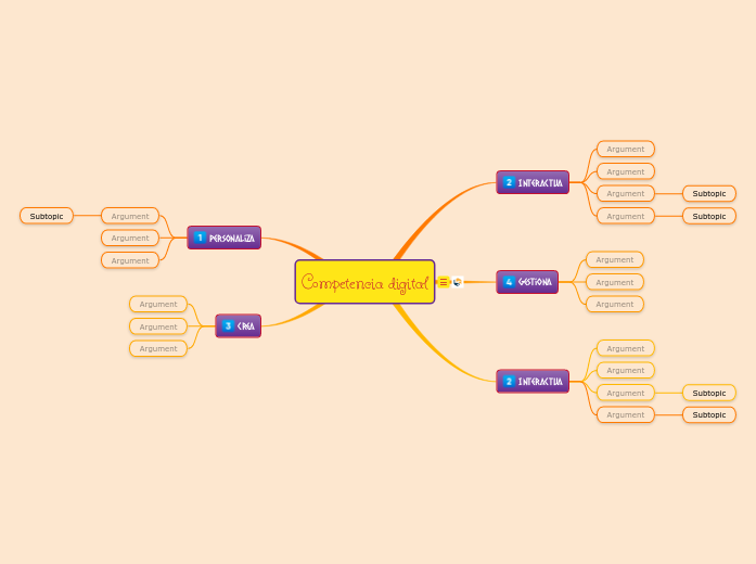 Competencia digital - Mind Map