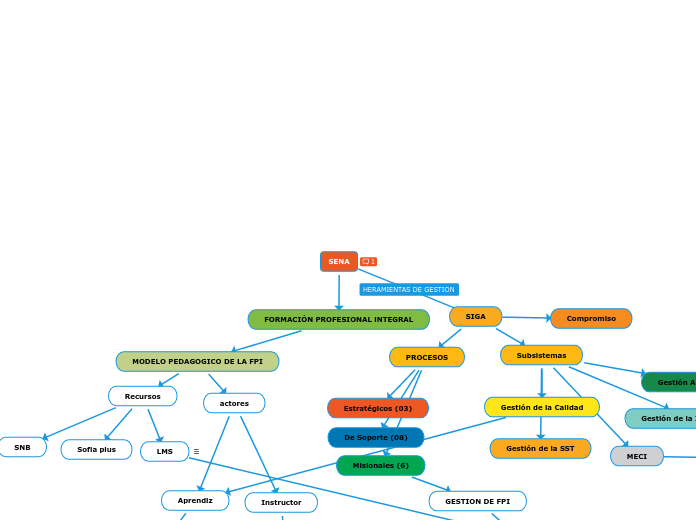 Mapa Conceptual Glosario de T...- Mapa Mental - Amostra