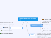 developed VS developing - Mind Map