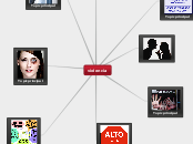 violencia - Mind Map