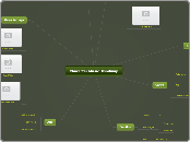 Character Mindmap - Mind Map