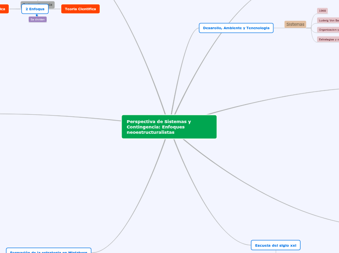 Perspectiva de Sistemas y Contingencia: En...- Mind Map