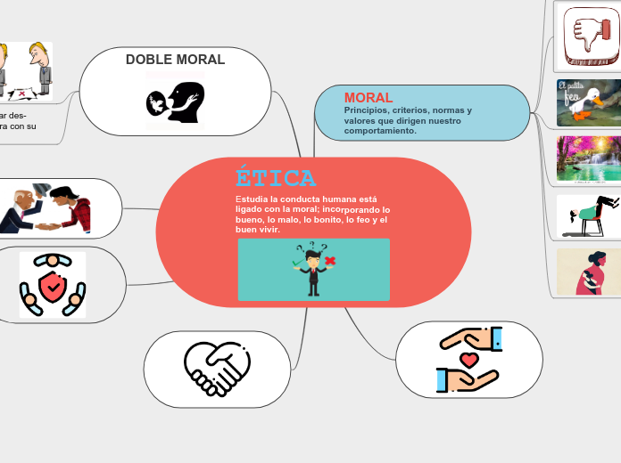 Ética Mapa Mental Amostra