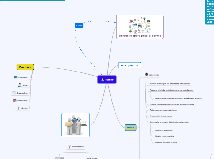 Tutor - Mind Map